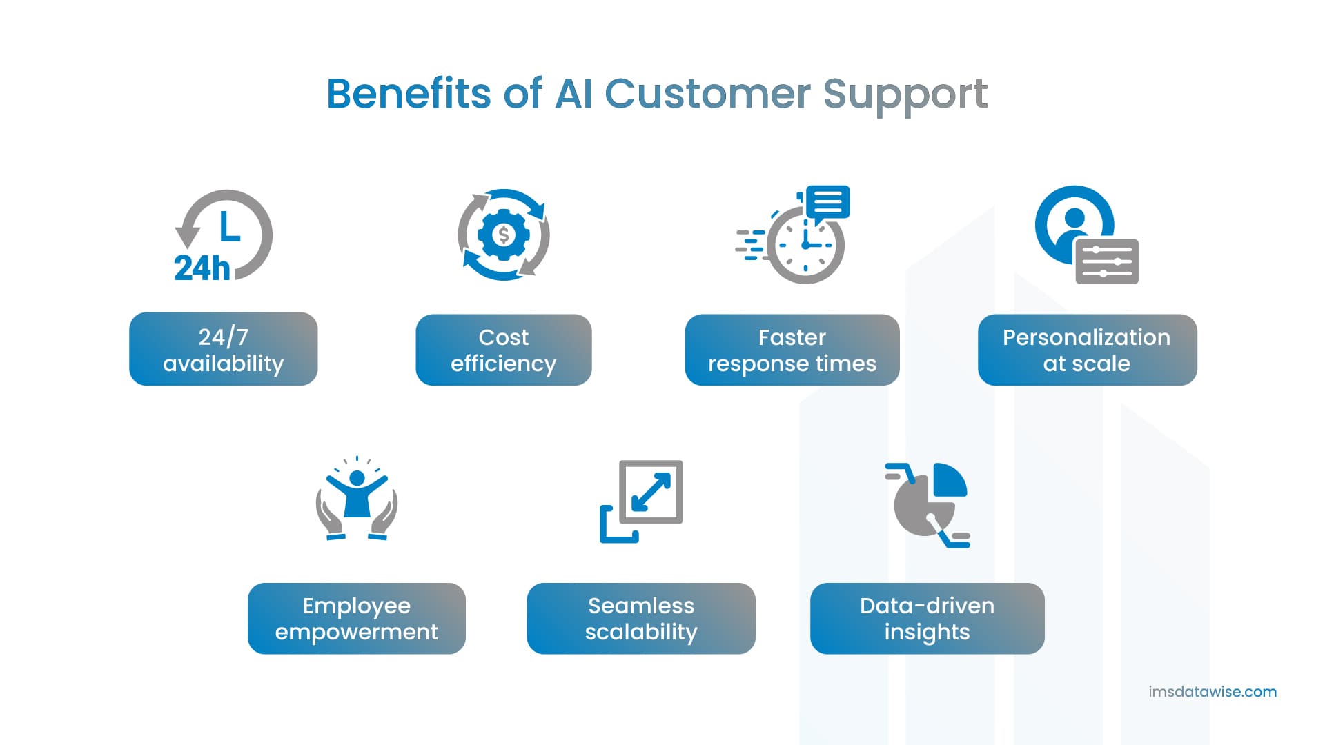 AI in Customer Support: Why Companies Are Adopting It