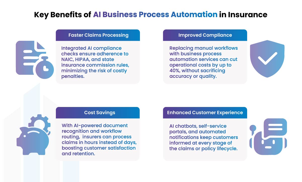 AI Business Process Automation Trends in Insurance