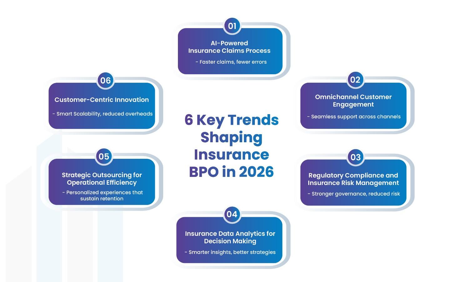 6 Insurance BPO Trends Every Insurer Needs to Watch