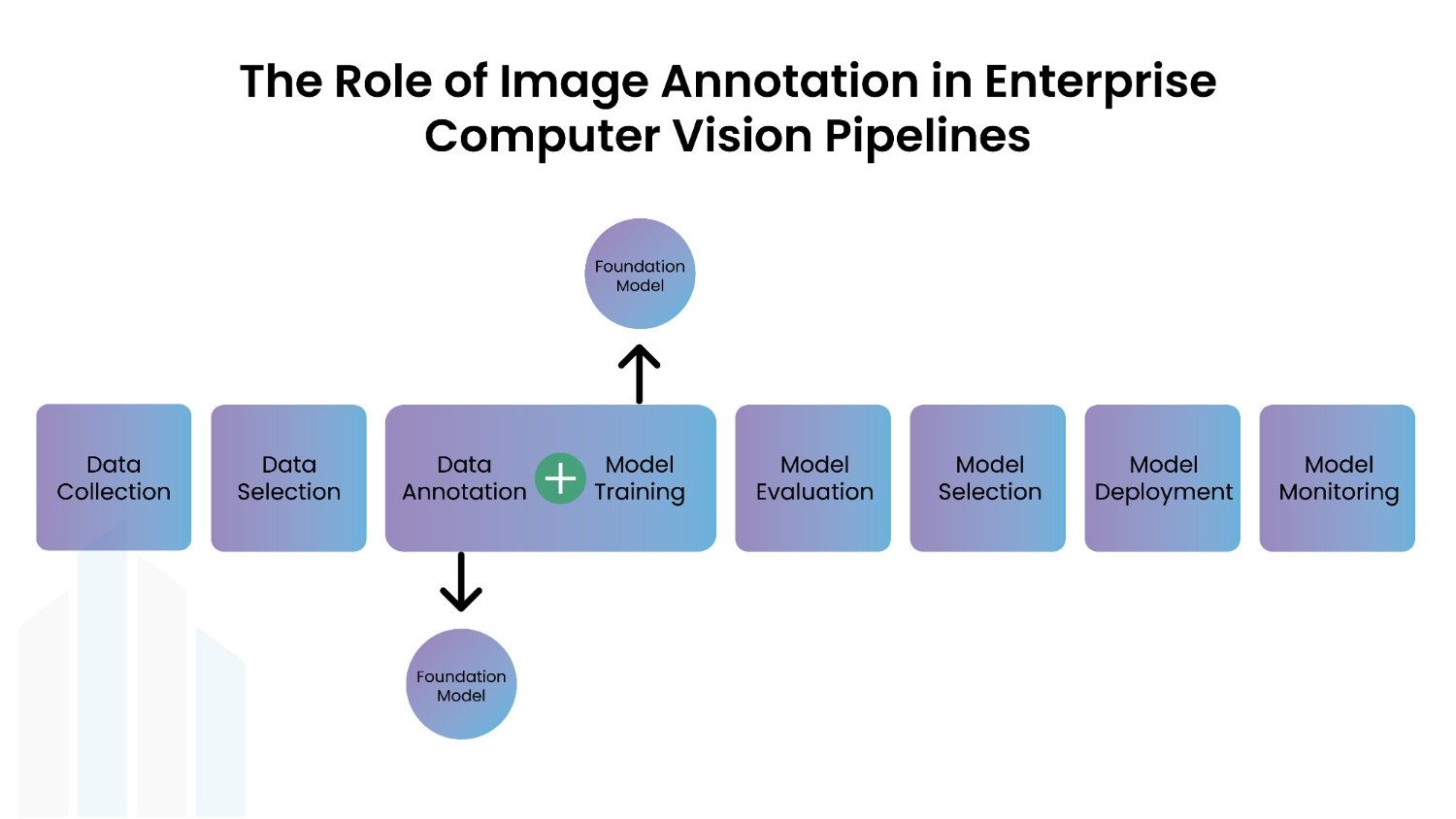 AI Image Annotation | Data Quality and Enterprise Use Cases